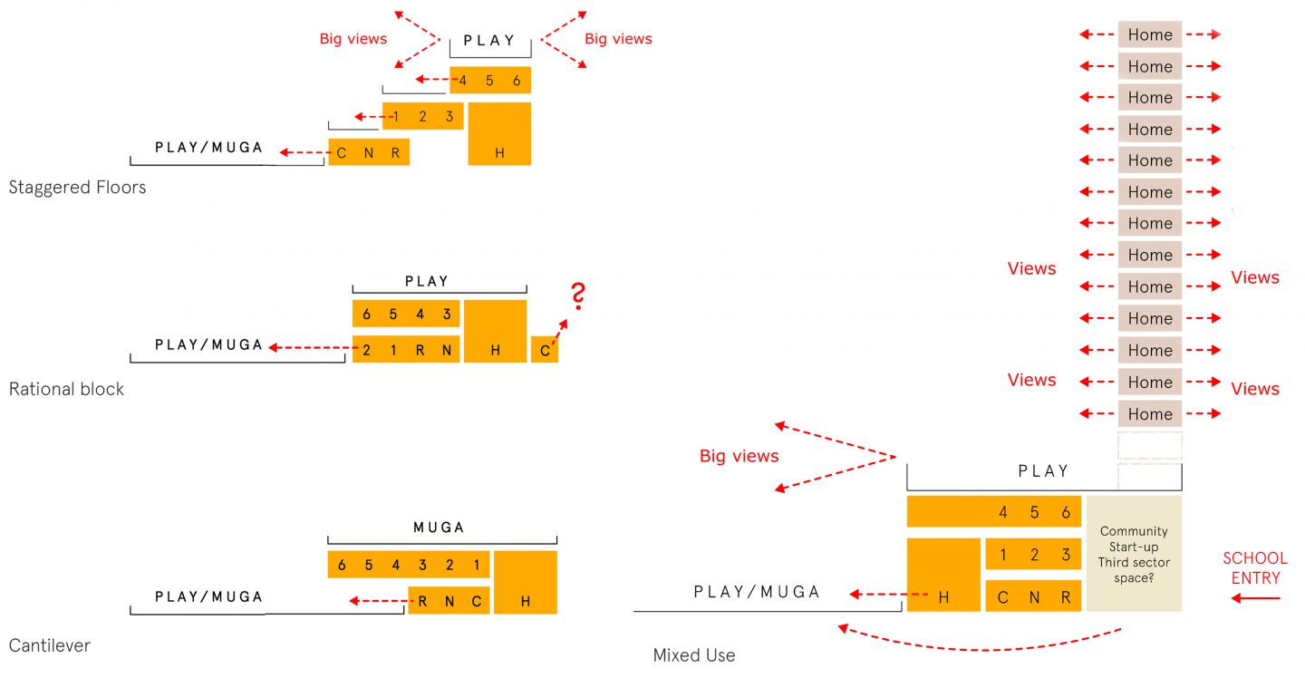 260-School-diagram-sections | Hayhurst and Co.